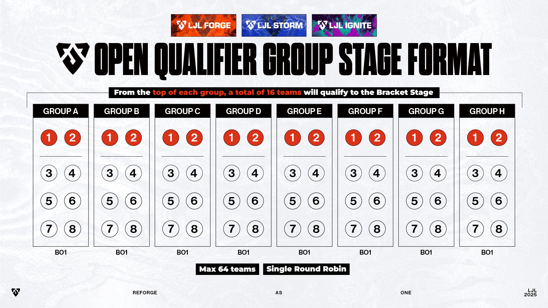 LJL 2025 Season Overview – The Jesport Hub