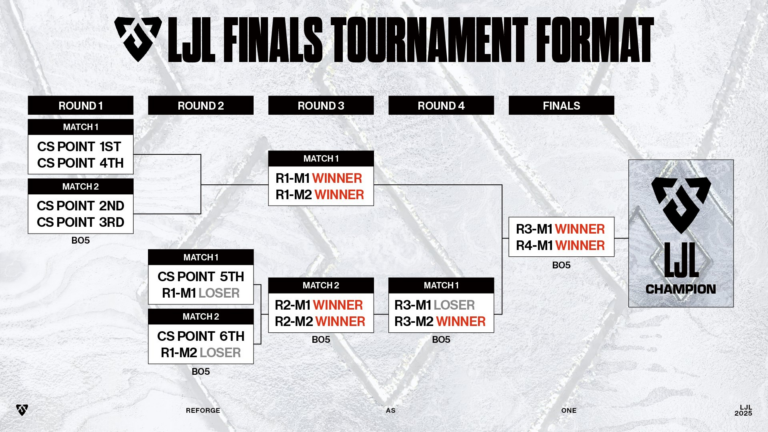 LJL 2025 Season Overview – The Jesport Hub
