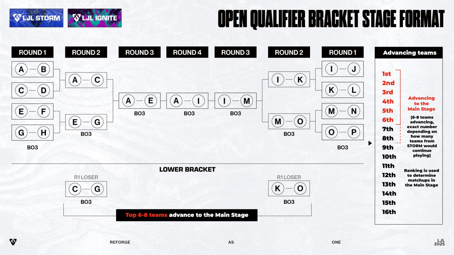 LJL 2025 Season Overview – The Jesport Hub