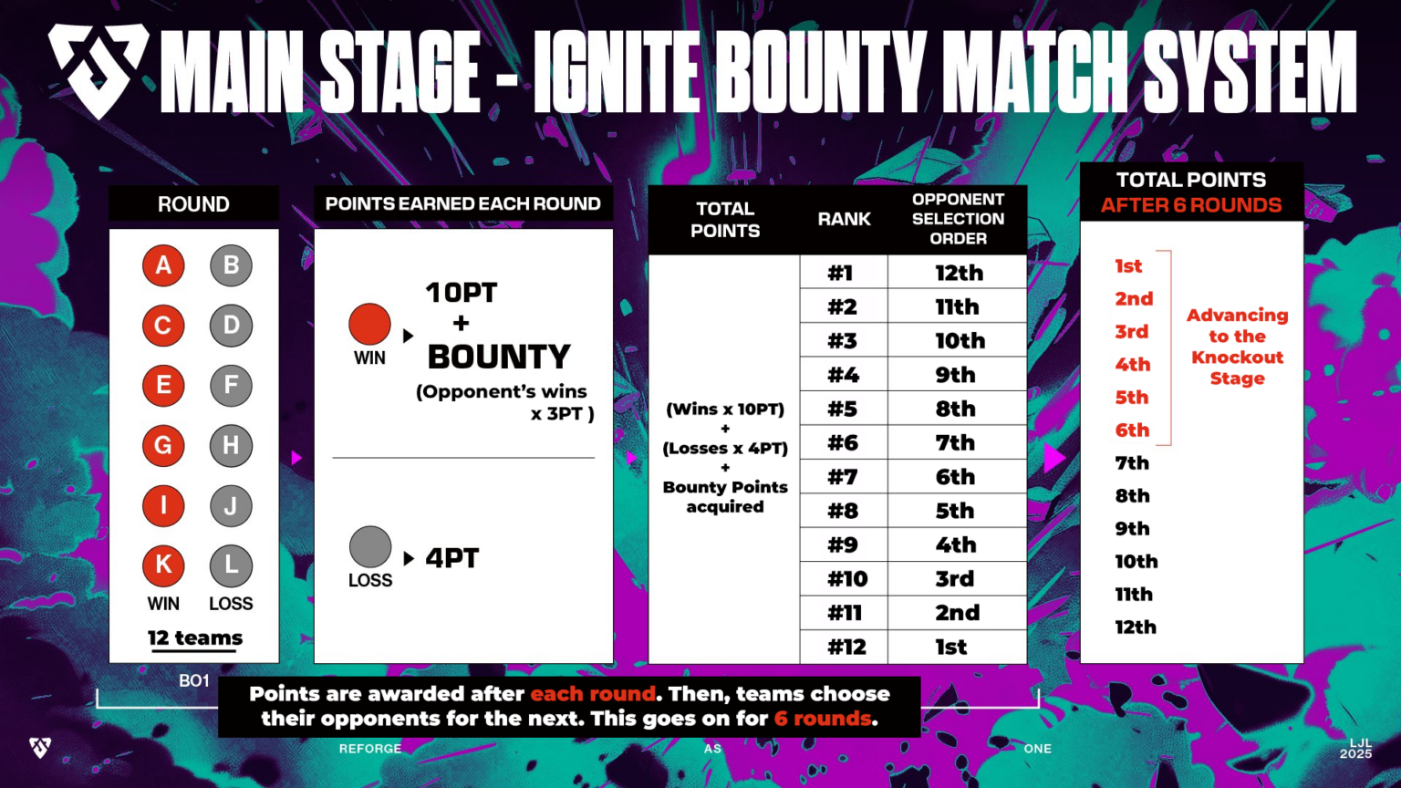 LJL 2025 Season Overview – The Jesport Hub